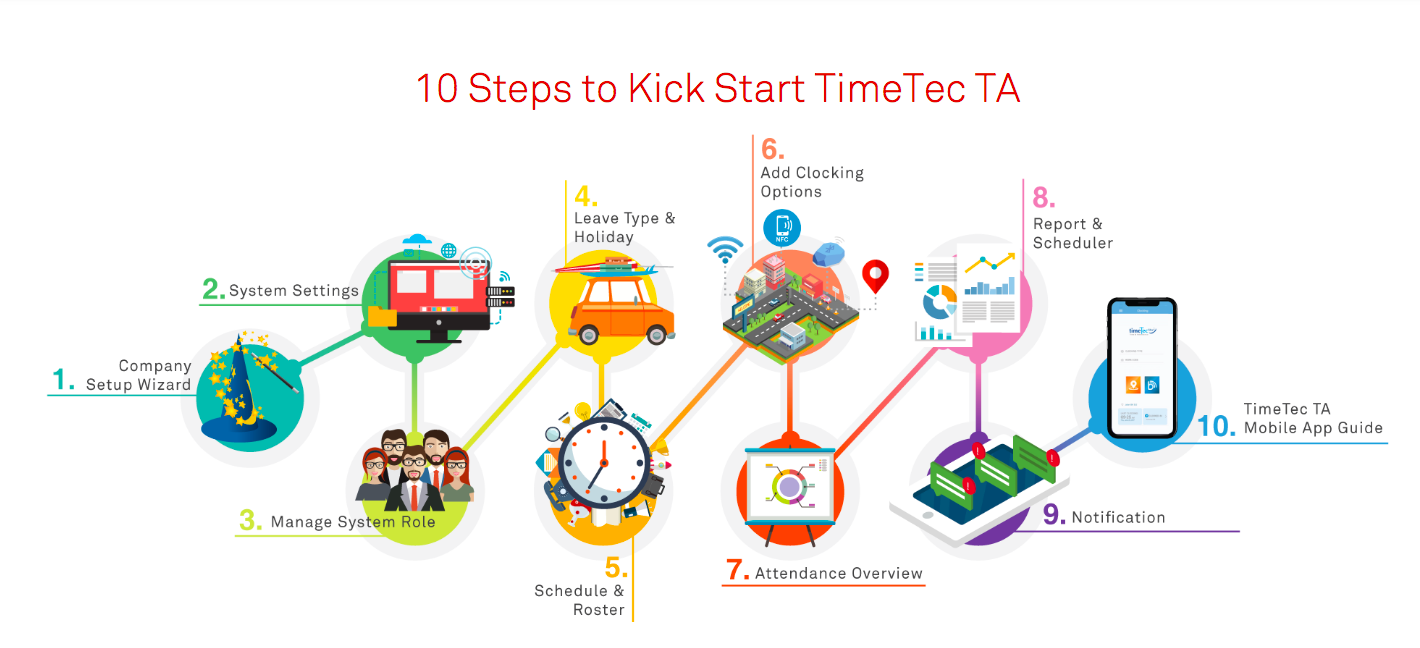 It’s Time to Amp Up TimeTec Brand Experience through Awesome Service ...