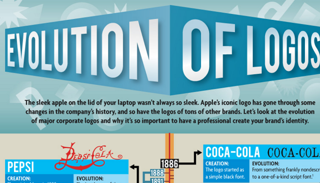 Evolution of Logos [Infographic] - Visualistan