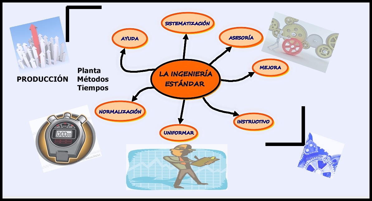 INGENIERÍA ESTÁNDAR: DEFINICIÓN INGENIERÍA ESTÁNDAR