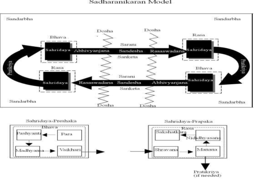 AbirChattopadhyay: Sadharanikaran: A Cultural Critique