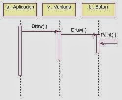 UML : DIAGRAMAS DE INTERACCIÓN