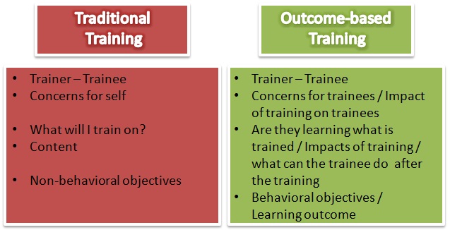 Daniel J Writes....: Outcome based Training Model – The paradigm shift