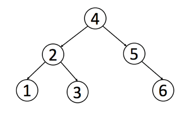 4 - Introduction to Tree, Binary Tree, and Tree Expression - 2101711356 ...