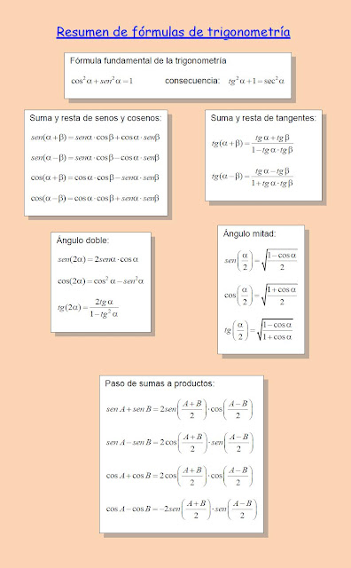 1º Bachillerato cientifico-tecnológico: Resumen de fórmulas de ...