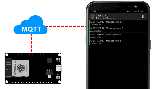 Enviando mensagens MQTT com módulo ESP32 - Arduino e Cia Enviando mensagens MQTT com módulo ESP32 - Arduino e Cia