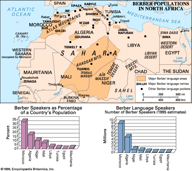Berbers Of North Africa