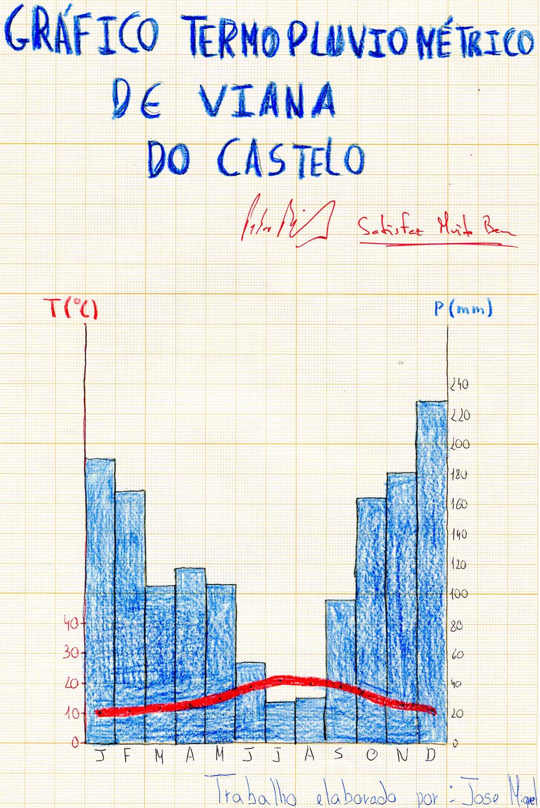 GEOGRAFIA 8: Clima de Portugal Continental