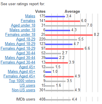 AS Media Studies Chloe Fensome: Audience Ratings for Structured Reality ...