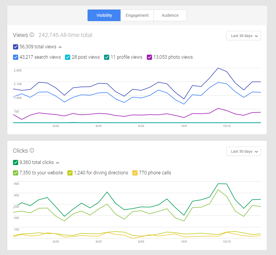 Local Search and its importance for Local Business - Confluent Forms