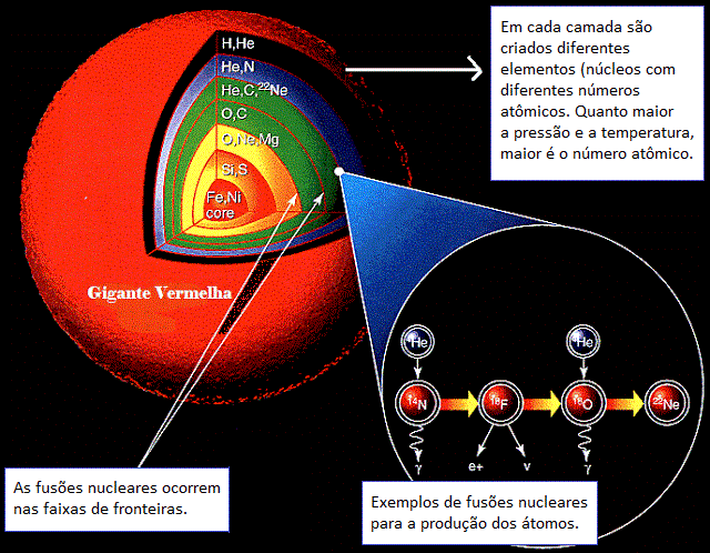 Como são formados os elementos químicos? - Saber Atualizado
