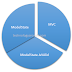 .Net Core | MVC | HTML Agility Pack | SQL | Technology Crowds