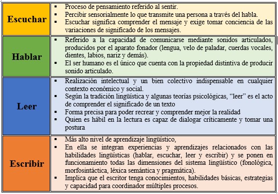 CAMINO A LA LECTOESCRITURA : HABILIDADES LINGÜÍSTICAS