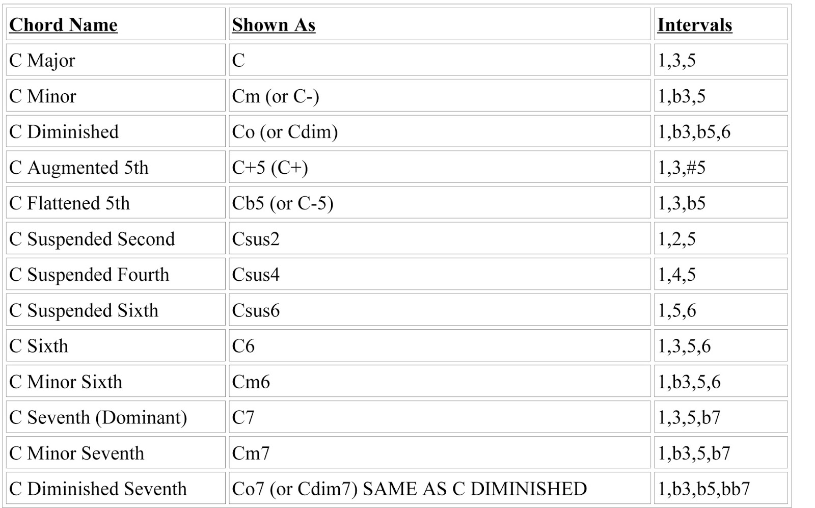 Lua Bright Eyes Chords - Sheet and Chords Collection