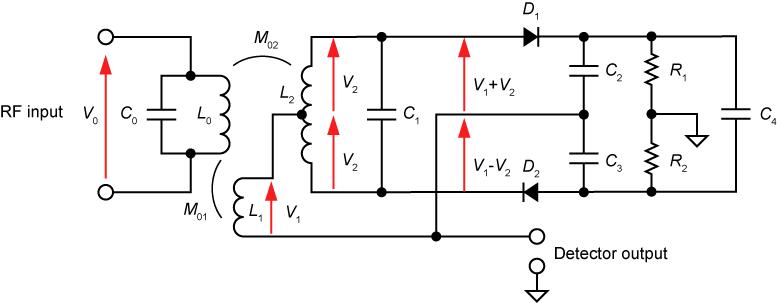NIm 2011: FM demodulators