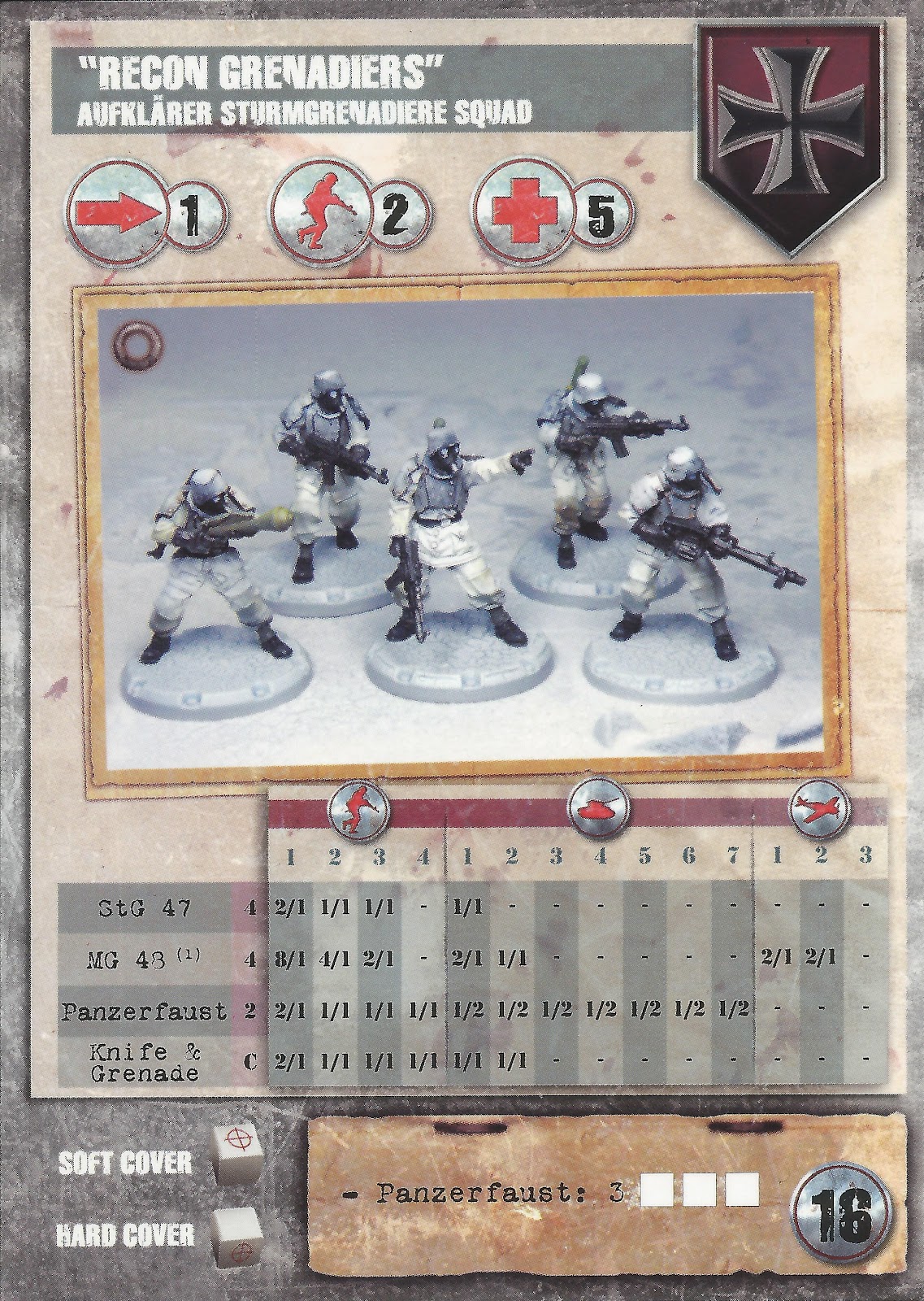 PDX DUST: AXIS Unit Cards