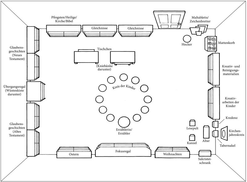 Explore and Express: Godly Play 101: The Space