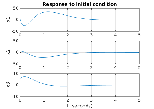 MATLAB: Linear-Quadratic Regulator Design for State Space Systems ...
