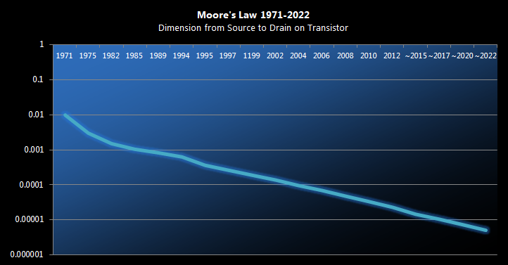 Andrea Morello Explains Moore's Law and Quantum Computers