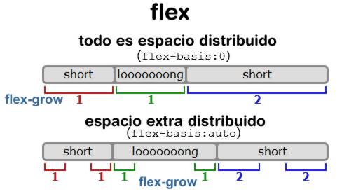 EsCss: El nuevo Flexbox: flexible box model o modelo flexible de caja ...