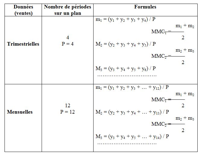Chapitre 1 : La gestion budgétaire des ventes - Ista Ofppt préparé par ...
