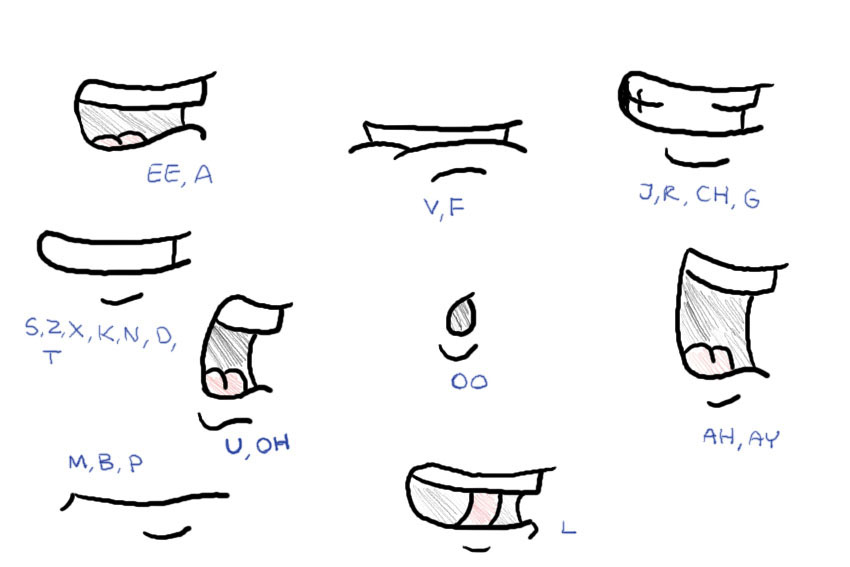 Brett's Work: Lip-sync Guide