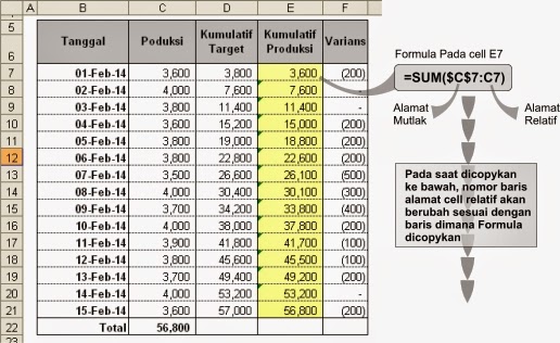 BELAJAR EXCEL: FUNGSI SUM PADA EXCEL