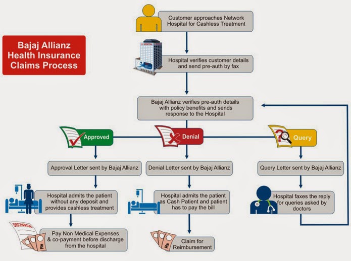 Health Insurance Claim: Company Policy Verses Individual Policy ...