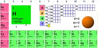 Periodic Table Name | Periodic Table Info: Periodic Table with Names ...