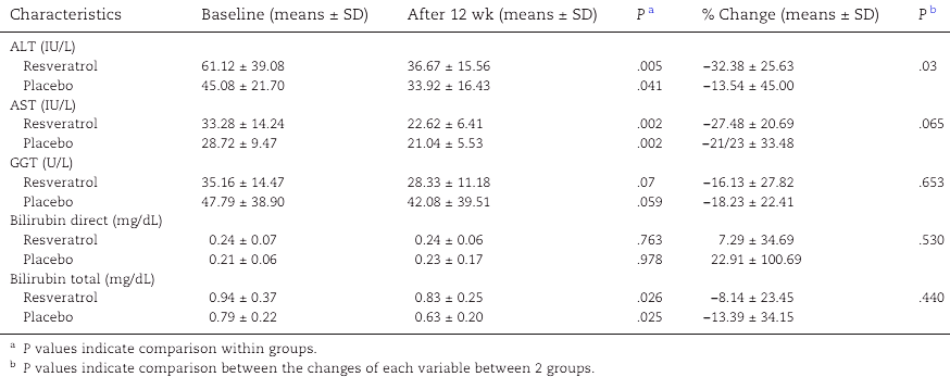 NAFLD, Non-Alcoholic Fatty Liver Disease, the Gateway to Diabesity ...