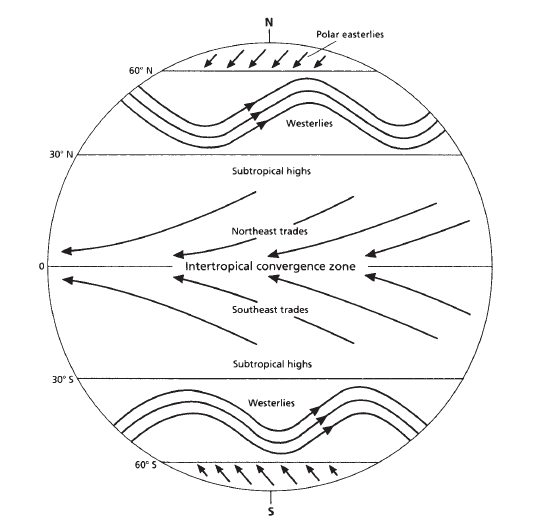 Angin dan Sirkulasi Pergerakan Angin ~ DONGENG DARI SAMUDERA