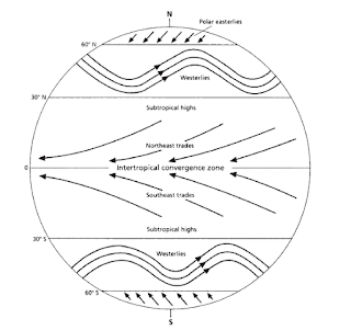 Angin dan Sirkulasi Pergerakan Angin ~ DONGENG DARI SAMUDERA
