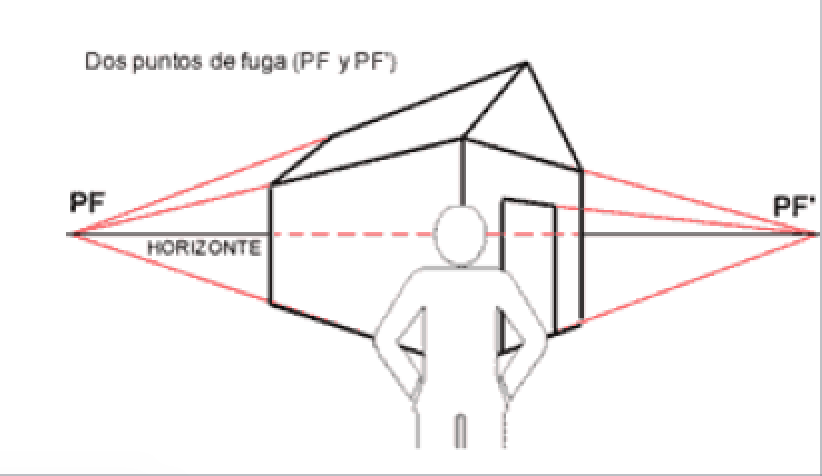 Casa en PERSPECTIVA OBLICUA