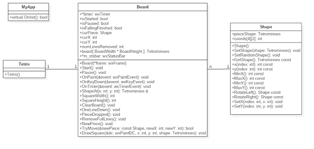 Aku dan TC: Sequence Diagram, Class Diagram, CRC Card, Use Case Diagram ...