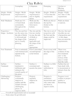 Erin Gillie 3D Art Class: Clay Rubric