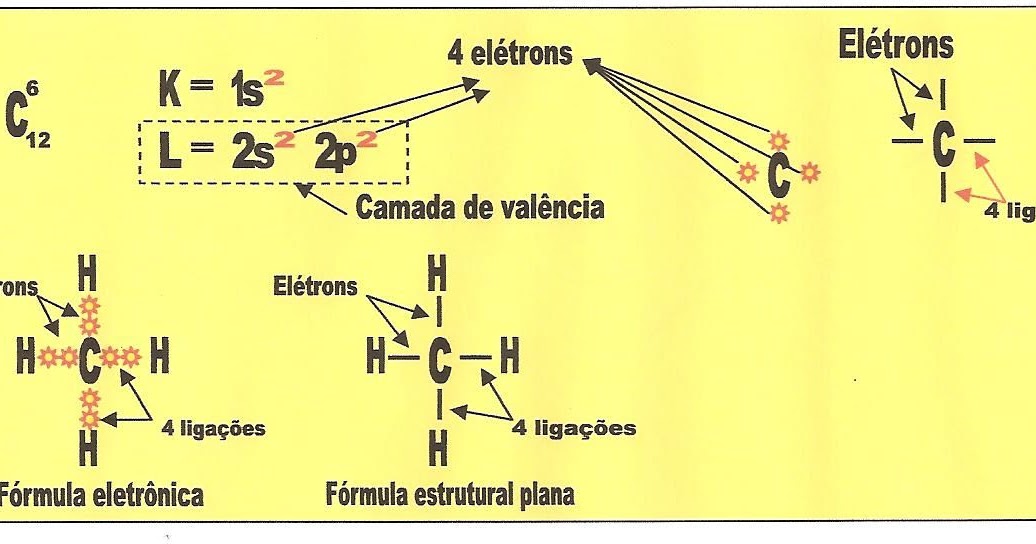 Aprendendo quimica on-line: Cadeias Carbônicas Aprendendo quimica on-line: Cadeias Carbônicas