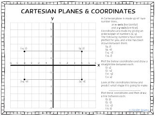 iSURF: Cartesian Coordinates