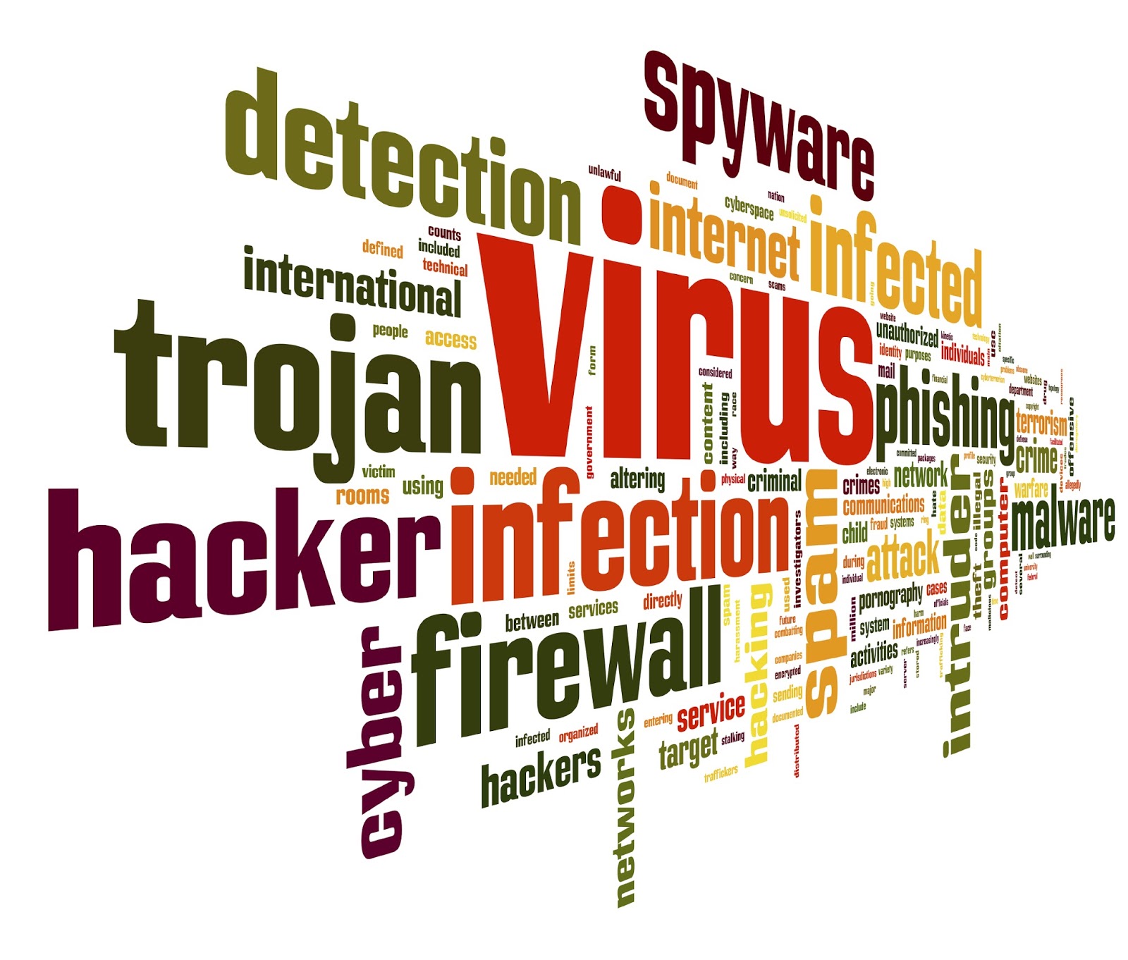 LET'S TALK ABOUT MOST DESTRUCTIVE VIRUSES