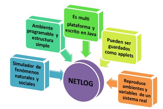 Tecnología y Educación, el binomio del siglo XXI: Simulador educativo ...