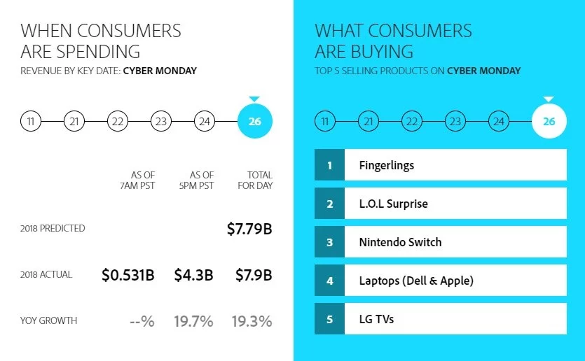 Nintendo Switch foi o console mais vendido da Cyber Monday - Nintendo Blast Nintendo Switch foi o console mais vendido da Cyber Monday - Nintendo Blast