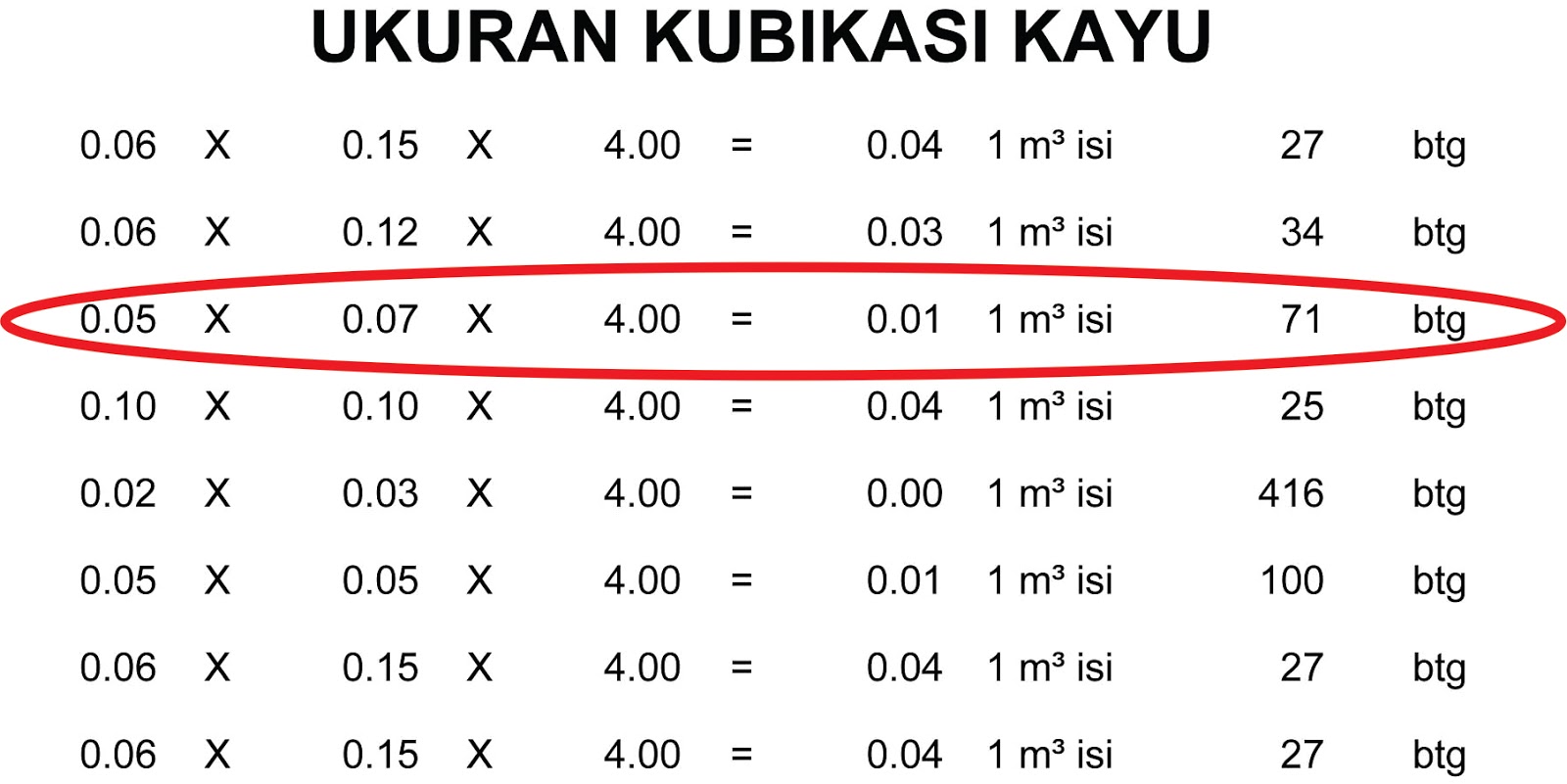 MENGHITUNG KUBIKASI KAYU