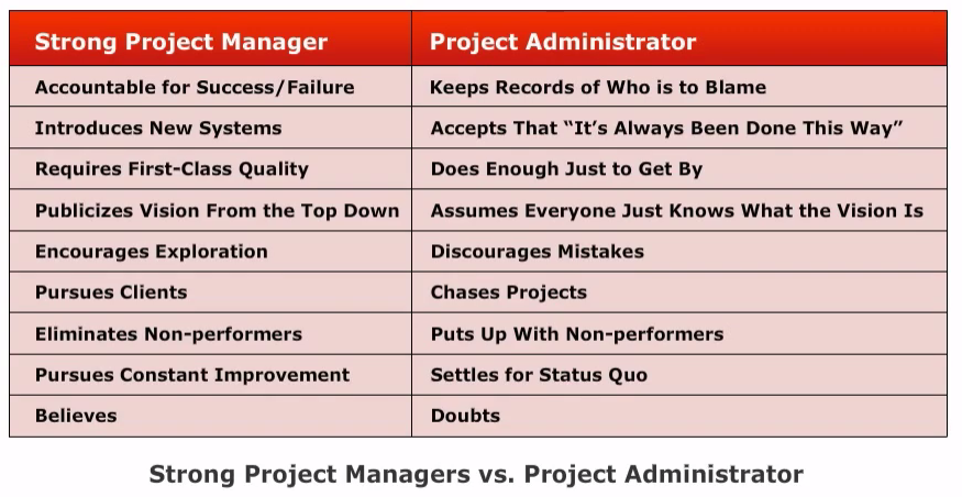 bensozia: The Project Management Course