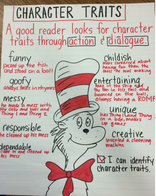 ELA Anchor Charts: Character Traits