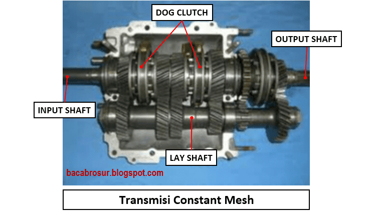 Macam-Macam Transmisi Manual - OMBRO