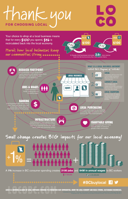The South Fraser Blog: Buying local is good unless you are a government ...