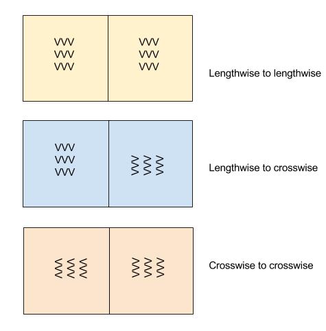 O! Jolly! Crafting Fashion: A Roadmap for Improved Sweater Knit Seams