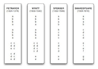 Atoragon's Guitar Nerding Blog: 6 Tips to write better song lyrics 2/2