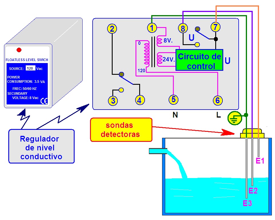coparoman: Interruptor de nivel conductivo