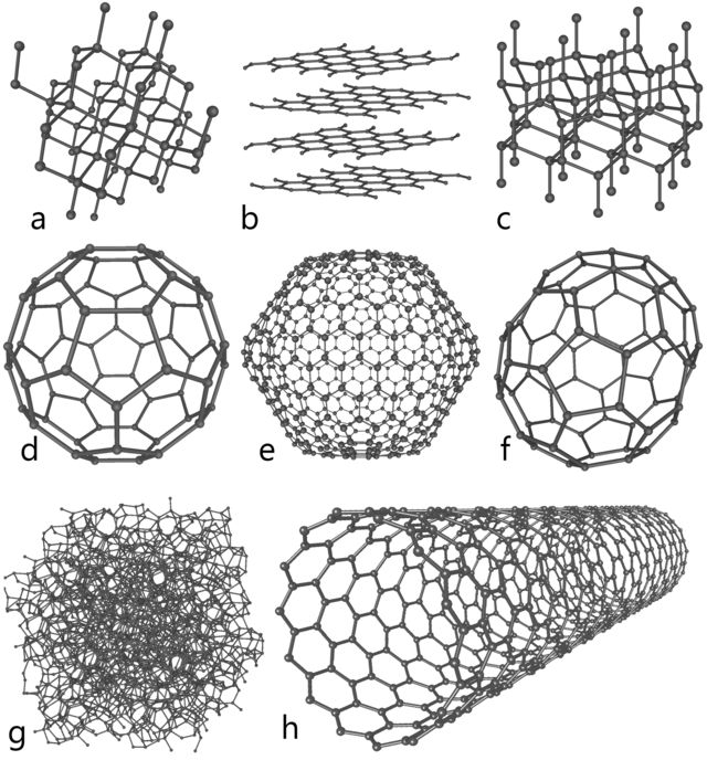 Carbonul: Carbonul, element chimic