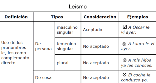 El gusto por las palabras: marzo 2016