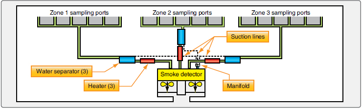 Cargo Fire Detection